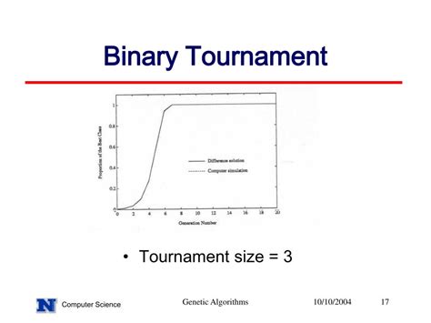Ppt A Comparative Analysis Of Selection Schemes Used In Genetic
