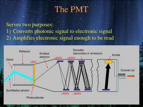 Ppt Detection Of Radiation Using Scintillation Detectors Powerpoint Presentation Id251785