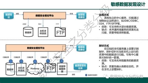 构建智能化的企业数据治理安全平台 国网数据安全治理平台建设方案owid Energy Data Csdn博客