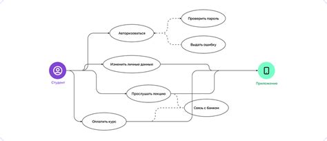 Uml диаграммы что такое виды с примерами как создать Unified Modeling Language