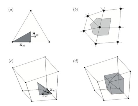 3 control volume representation for spatial discretization a subtri