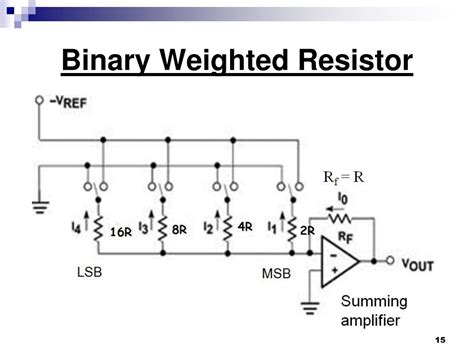 Ppt Digital To Analog Converters Dac Powerpoint Presentation Free