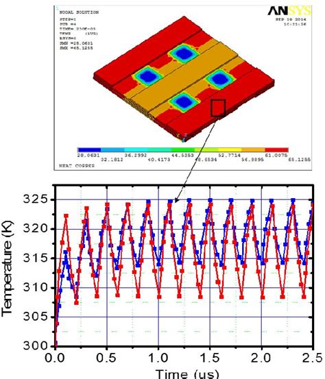 Figure 10 From Thermal Effect And Compact Model In Three Dimensional