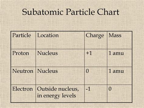 Models Of The Atom A Historical Perspective Ppt Download