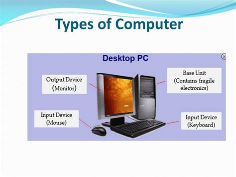 PPT Chapter Types And Components Of Computer Systems Hardware Software And Computer Types