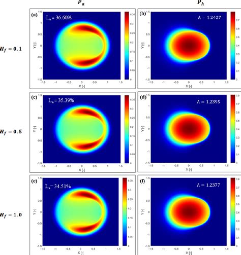 Figure 12 From The Influence Of Non Gaussian Roughness And Spectral