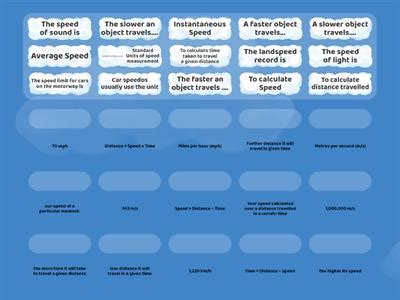 Aqa Speed Teaching Resources