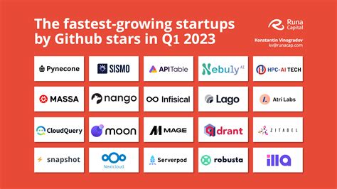 Apitable Apitablecom Twitter