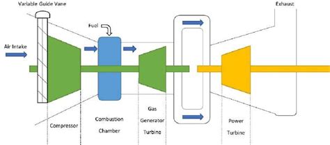 Figure 2 From Application Of Explainable Ai Xai For Anomaly Detection And Prognostic Of Gas
