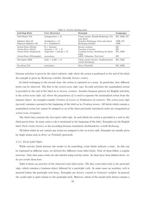 PDF Detection Of Naming Convention Violations In Process PDF FileDetection Of Naming