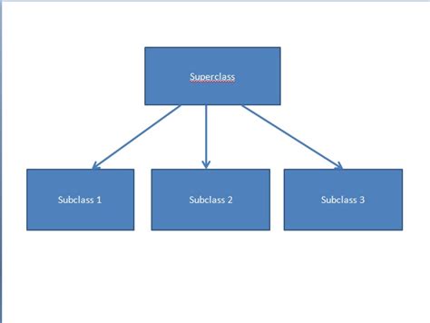 konsep inheritance bab 2