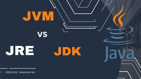 Saravana Thiyagarajan On Linkedin Jdk Vs Jre Vs Jvm In Java