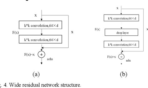 Figure 4 From Research On Optimization Algorithm Of Low Resolution