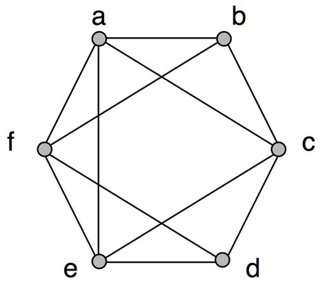 Solved Let G Be The Graph Pictured In The Attached File