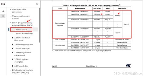 stm32l051k8u6 开发资料 stm32l051k8 flash csdn博客