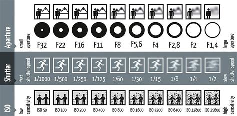 Aperture Depth Of Field Shutter Speed Guide In Film Photography