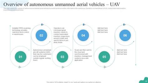 Autonomous Mobile Robots It Powerpoint Presentation Slides Ppt Powerpoint