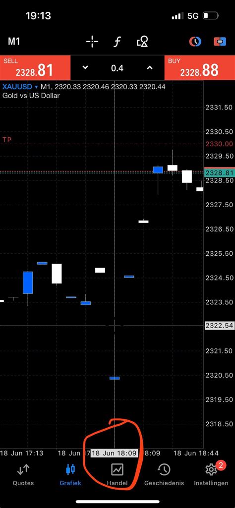 Mt5 Chart Bug¿ Rforex