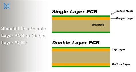 Layer Pcb Vs Layer Pcb Andwin Circuits