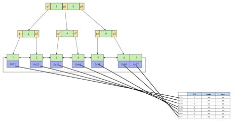 数据库索引原理及其分类详解 Csdn博客