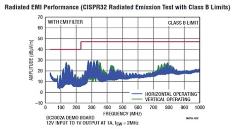 Faq On Spread Spectrum For Switching Supply Emi Management Part 1 Overview