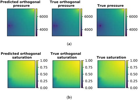 Energies Free Full Text Two Step Predict And Correct Non Intrusive Parametric Model Order