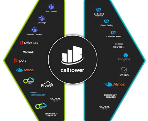 Comparing Critical Ucaas Integration Solutions Ms Teams V Webex
