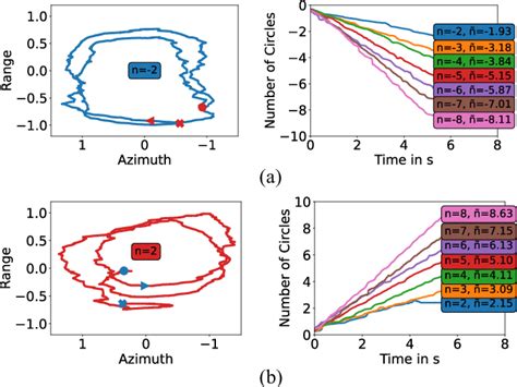 Figure 13 From Lightweight And Person Independent Radar Based Hand Gesture Recognition For