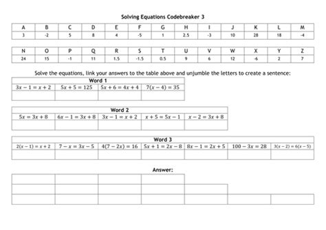 Codebreaker Solving Equations Teaching Resources