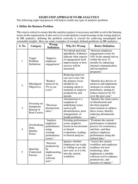 Hr Analytics Process Pdf Hypothesis Turnover Employment