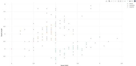 Getting Started With Plotly In R GeeksforGeeks