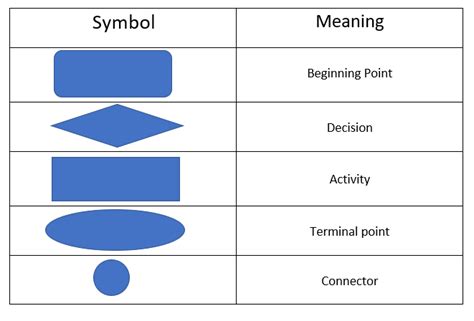 Swim Lane Diagrams Show Who Does What In A Process Tallyfy