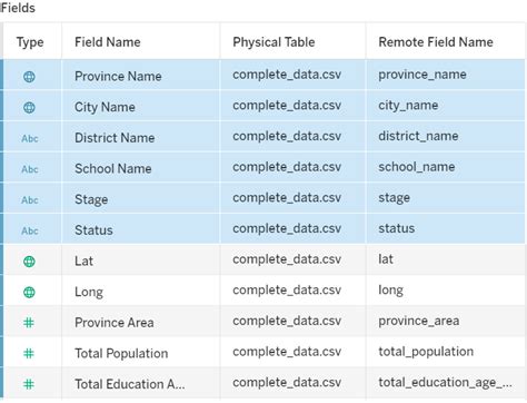 Sekolah Data Pacmann Project — Indonesian School Data Visualization