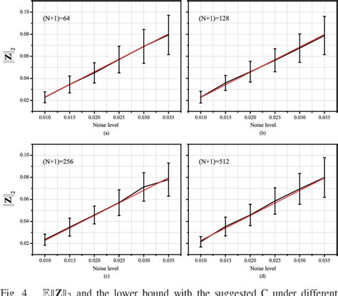 Figure 4 From An Automatic Denoising Method For Nmr Spectroscopy Based On Low Rank Hankel Model