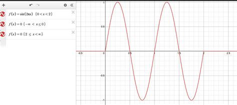 Analysis May A Compactly Supported Real Valued Function Cross 0 In