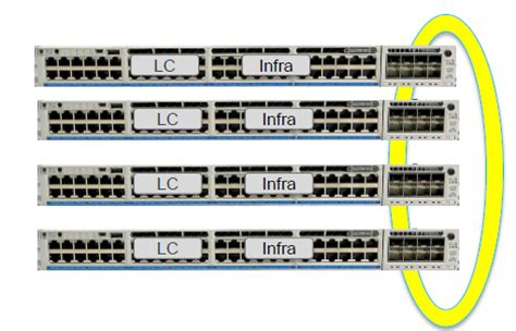 How Many Catalyst 9300 Models Can I Stack Together Router Switch Blog