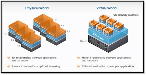 10 L Architecture De La Virtualisation Download Scientific Diagram