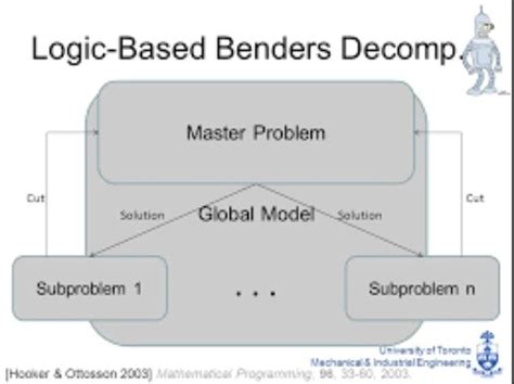 Problems Can Be Solved By Dividing Into Two Subsets Problem Number 1 And Problem Number 2 Er