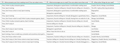 Solved Best Practice For Splitting Columns With Multiple