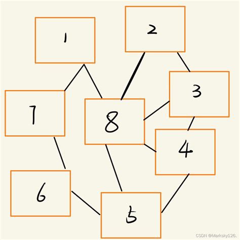 数据结构——初识数据结构选取一个主题用数据结构的元素 Csdn博客 数据结构——初识数据结构选取一个主题用数据结构的元素 Csdn博客