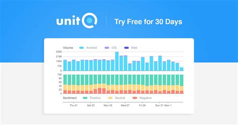 Nikita Tretyakov On Linkedin Sign Up And Test Drive