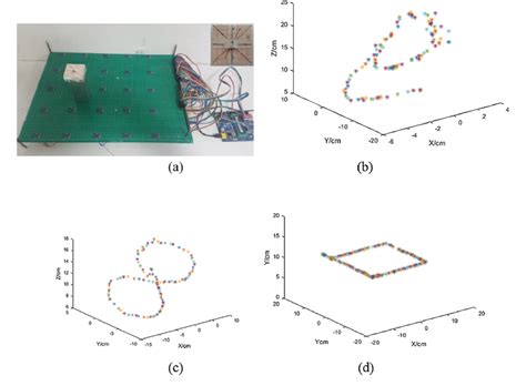 Experiment Platform And Tracking Effect Of Magnetic Localization