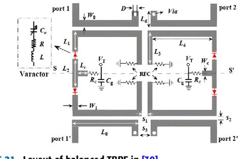 Figure 7 From Varactor Based Continuously Tunable Microstrip Bandpass Filters A Review Issues