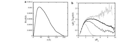 A Distance Distribution Function P R Derived From The Intensity