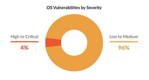 Sysdig 2020 Container Security Snapshot Sysdig