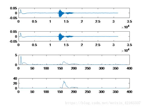 利用dtw算法对声音信号的mfcc特征矢量矩阵进行模式匹配声音信号的长度是什么 Csdn博客