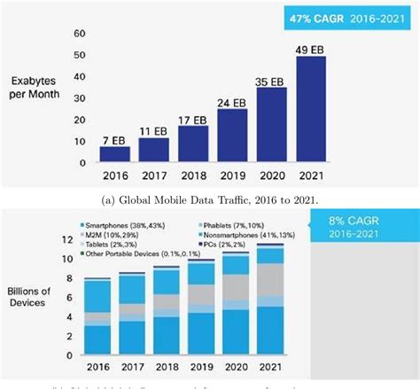 Figure 11 From Antenna Selection In Massive Mimo Based On Matching Pursuit Semantic Scholar