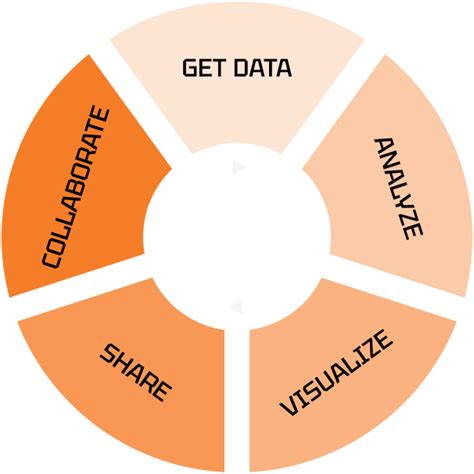 Biml Transforming Insights With Intelligence And Learning