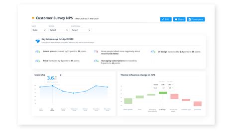 8 best text analytics software 2025