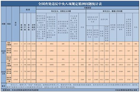中央纪委国家监委驻司法部纪检监察组